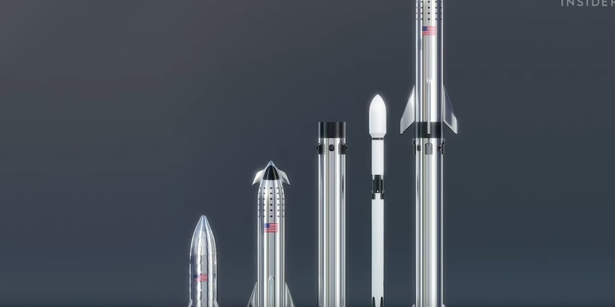 The Science Beind SpaceX's Interplanetary Rocket Concept | Space