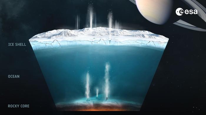 Cassini Data Reveals New Organic Molecules on Enceladus | Space