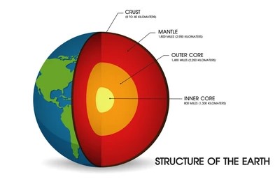Puzzling features deep in Earth's interior illuminated | Earth And The ...