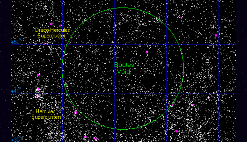 The Darkest Part of the Universe--Boötes Void | Chemistry And Physics