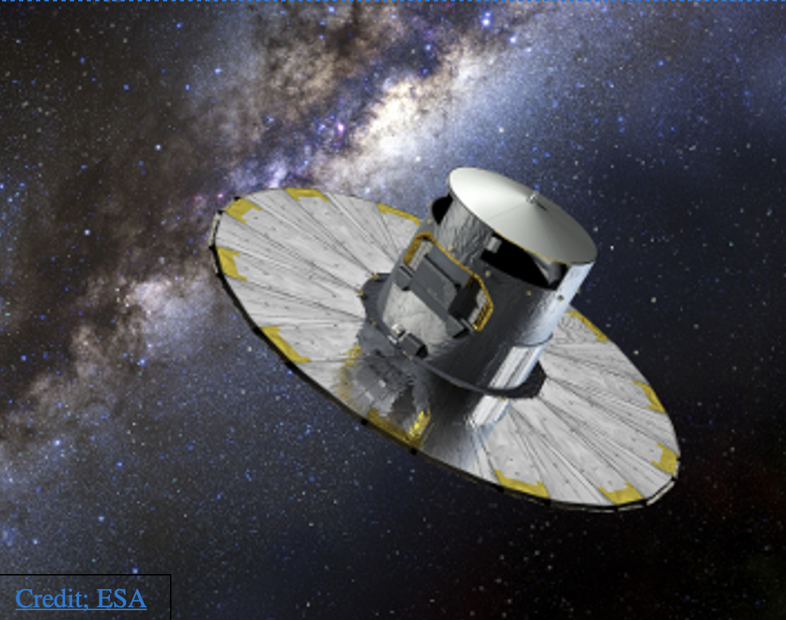What is New in ESA's Gaia's Third Data Release | Chemistry And Physics