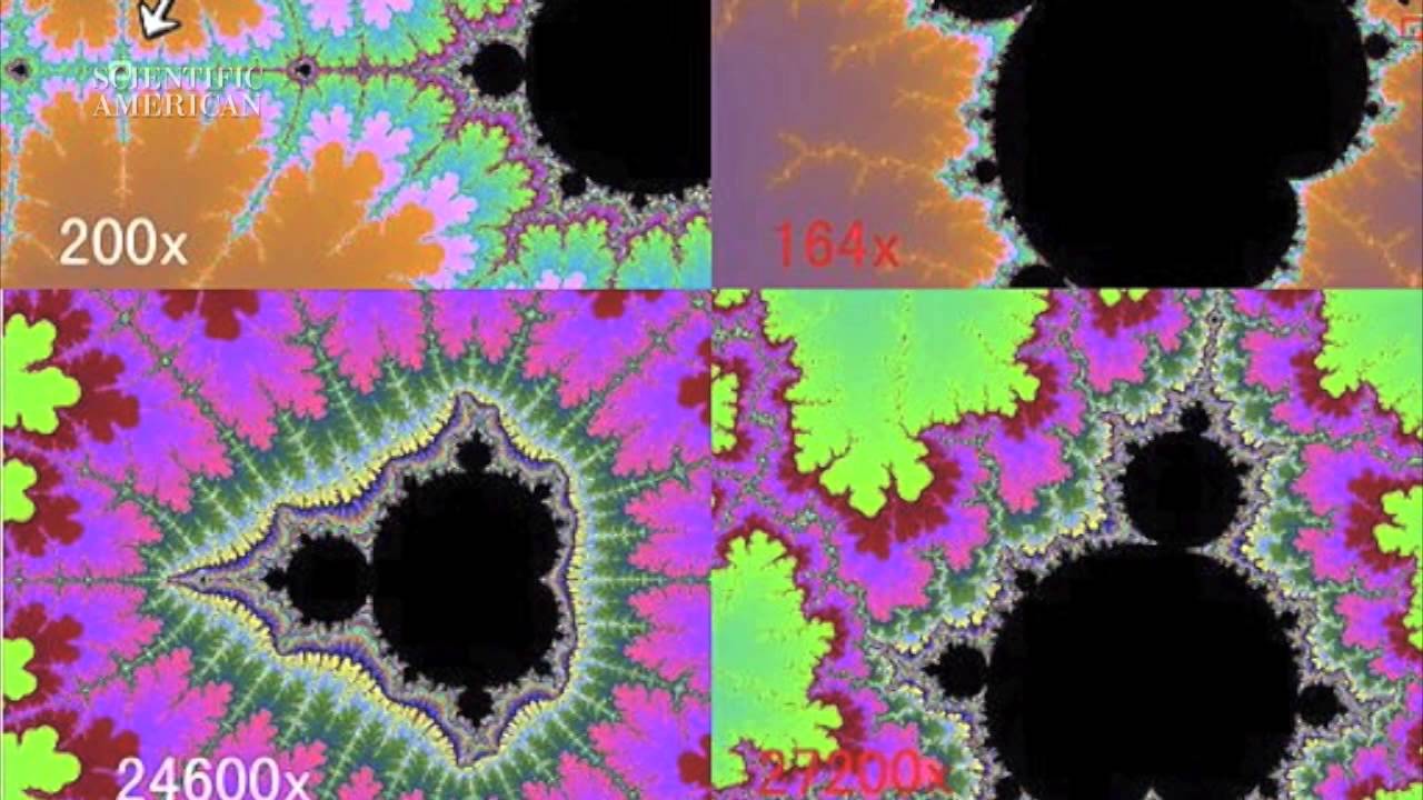 How Math is Visual | Videos