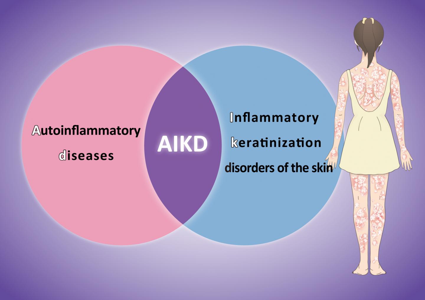 Scientists Declare Brand New Disease Category of Skin Disorders ...