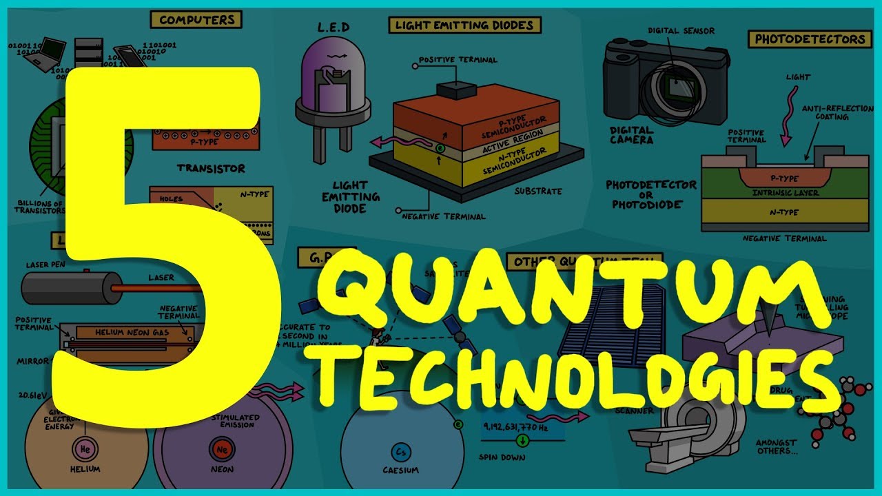 How Quantum Physics Affects Your Life | Videos