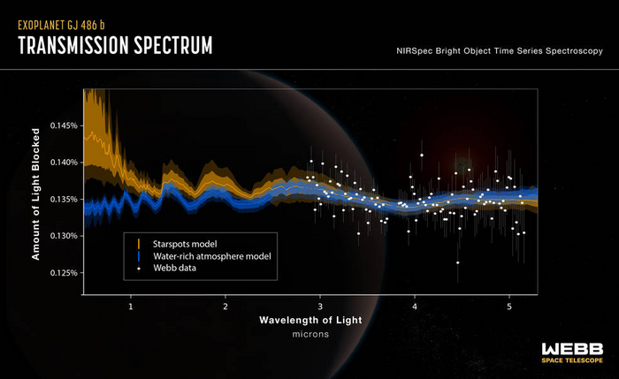 Water Vapor from Exoplanet Atmosphere or Starspots? Scientists ...