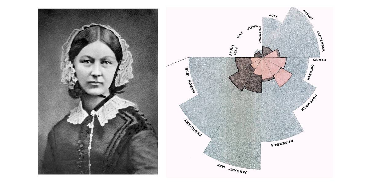 Famous Scientist Florence Nightingale