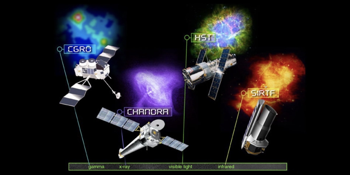 What Are NASA's 'Great Observatories?' | Space