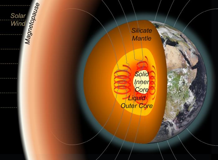 Atomic Simulations Show How Earth's Core Solidified | Earth And The ...