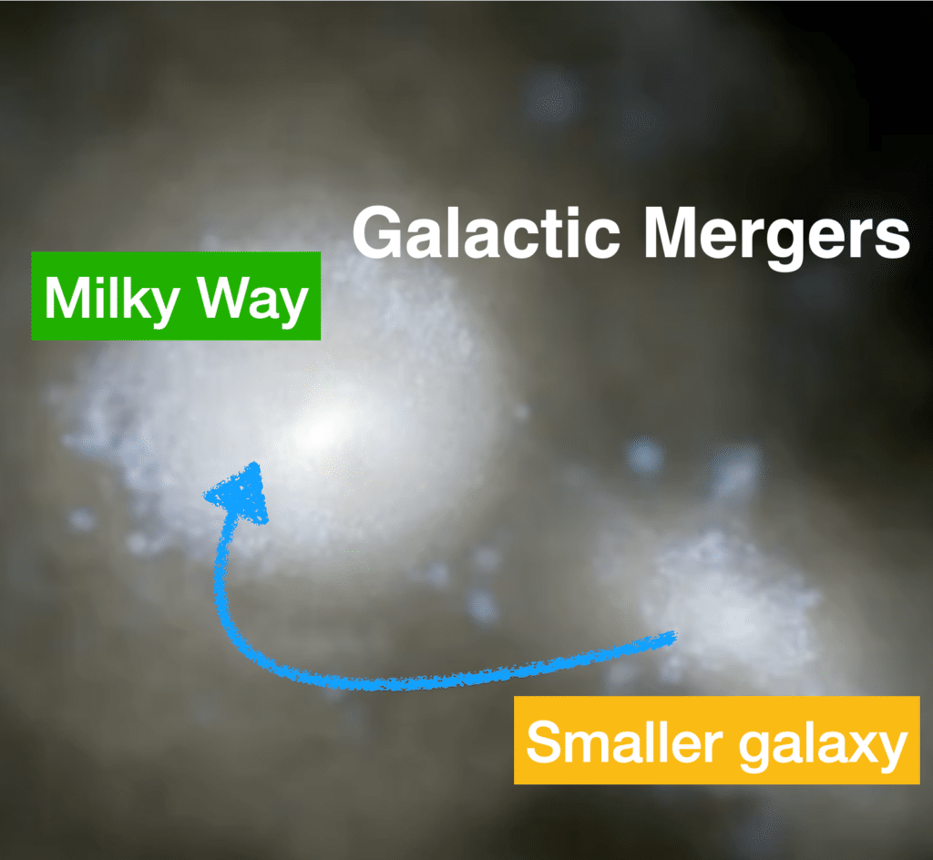 The Making of the Milky Way Galaxy | Space