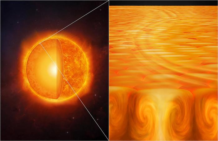 Revealing the Interior Structure of the Sun's Supergranules | Space