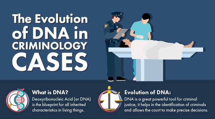 DNA and Crime Detection | Infographics