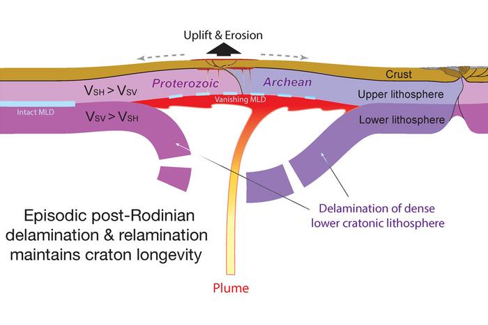 Earth's Plate Tectonics Theory Defied in New Study | Earth And The ...