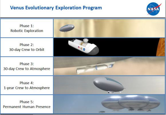 Exploring Venus By ... Airship? | Space