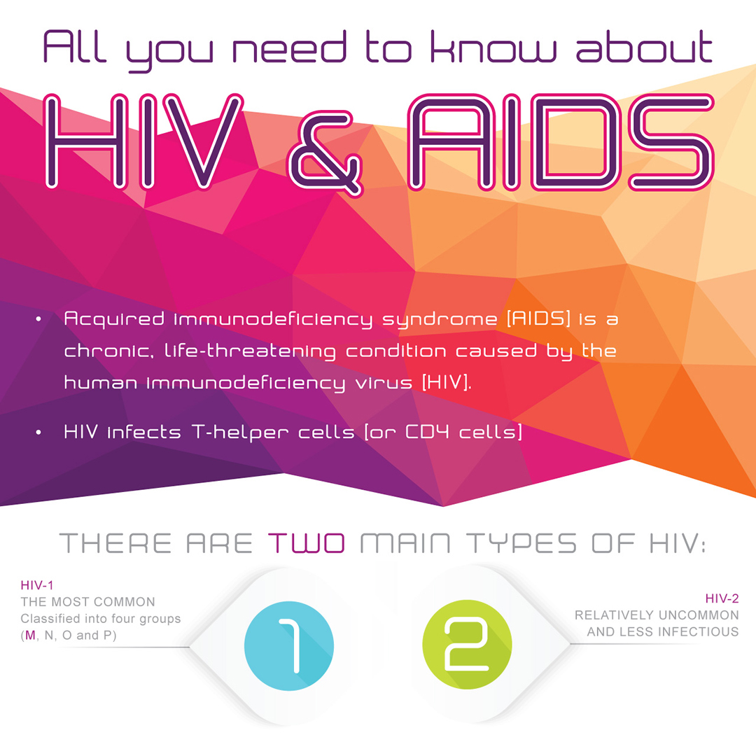 All you need to know about HIV and AIDS | Health And Medicine