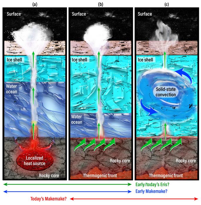 Beyond the Cold: Discovering Warmth Within Eris and Makemake's Rocky ...