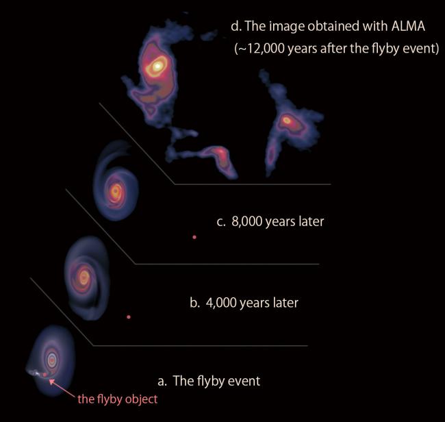 Spiraled Planet-Forming Disk Found Near Galactic Center | Space