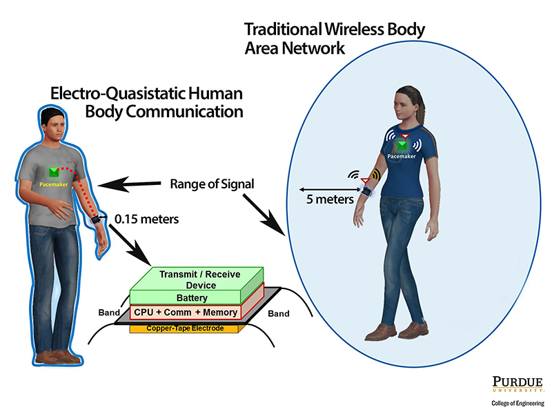 Your body is Your Internet | Technology