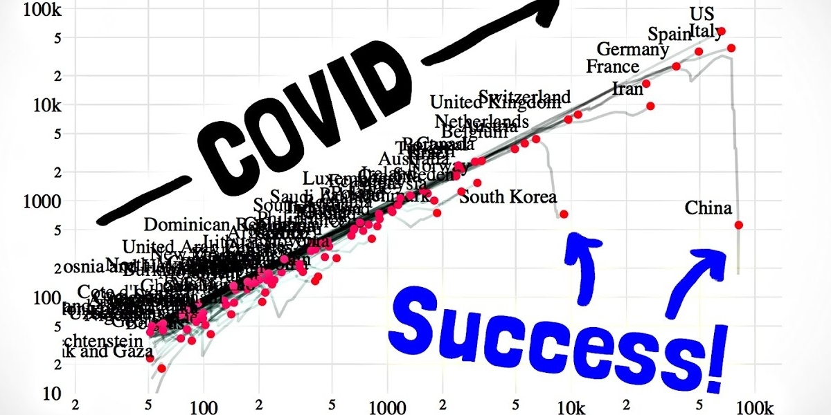Pandemic Maths: Why Time Doesn't Matter in Understanding Infection ...