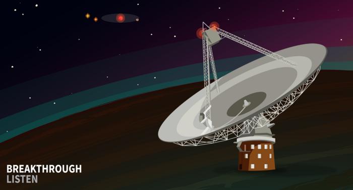 New SETI Procedure Could Filter Out ET Signals from Fake Signals | Space