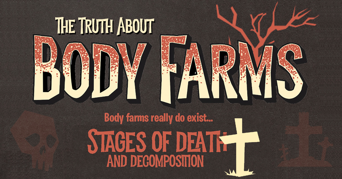 The Truth About Body Farms | Infographics