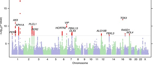 Genome-Wide Association Study (GWAS) | Webinars