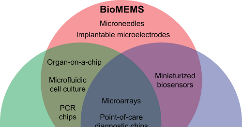 BioMEMS | | Content Tag