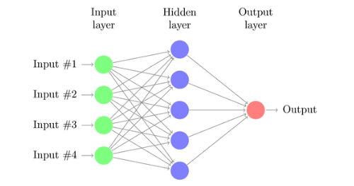 Neural Coding | | Content Tag