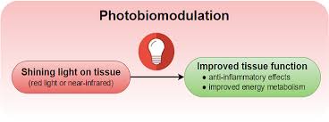 Photobiomodulation | | Content Tag