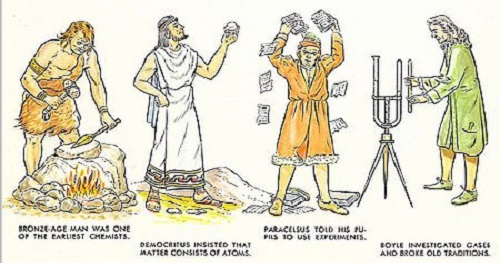 History of Chemistry | | Content Tag