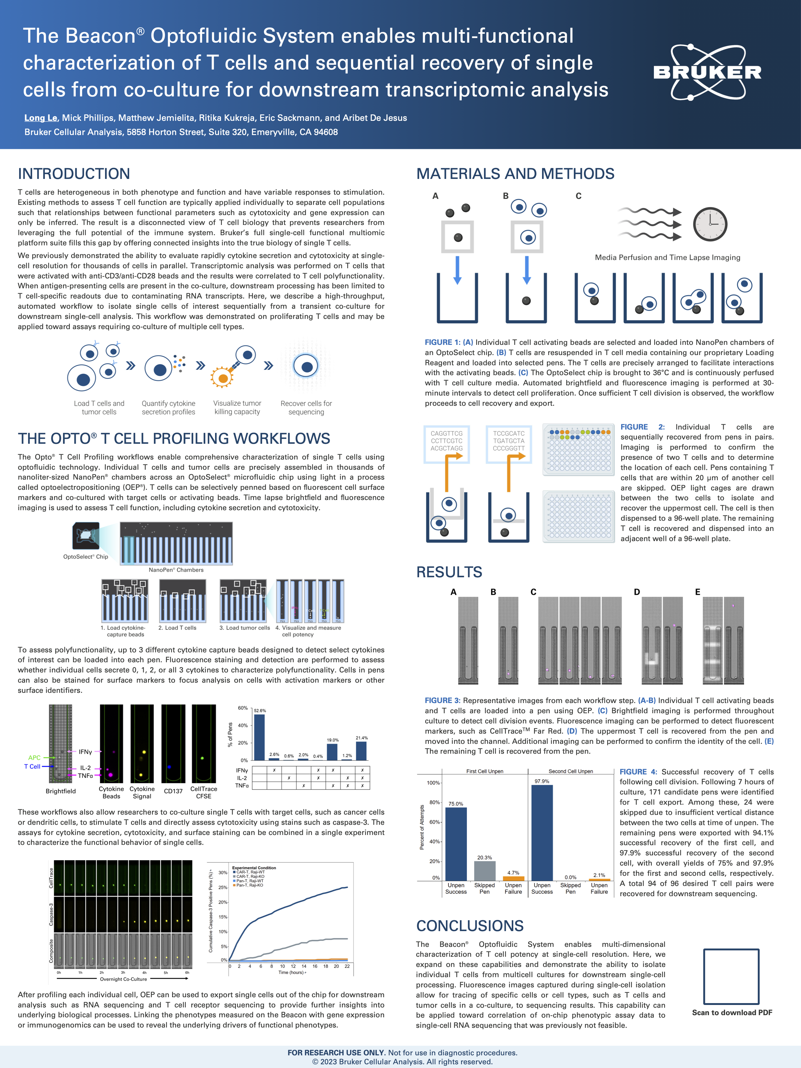 The Beacon® Optofluidic System enables multi-functional ...