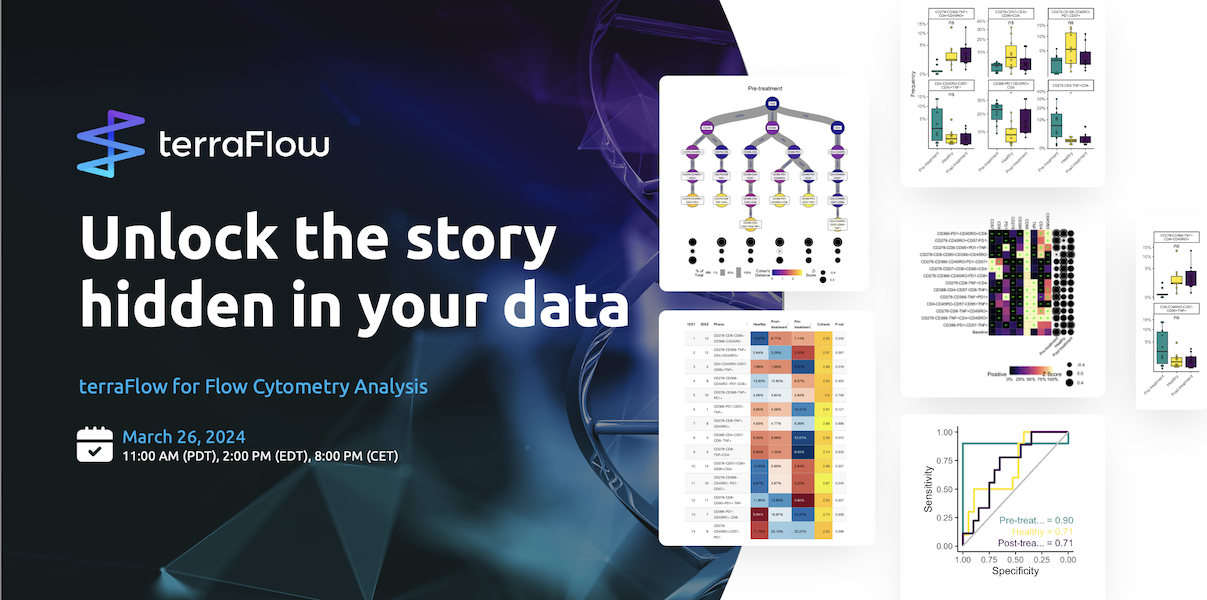 Complete and Comprehensive Biomarker Discovery: TerraFlow for Flow ...