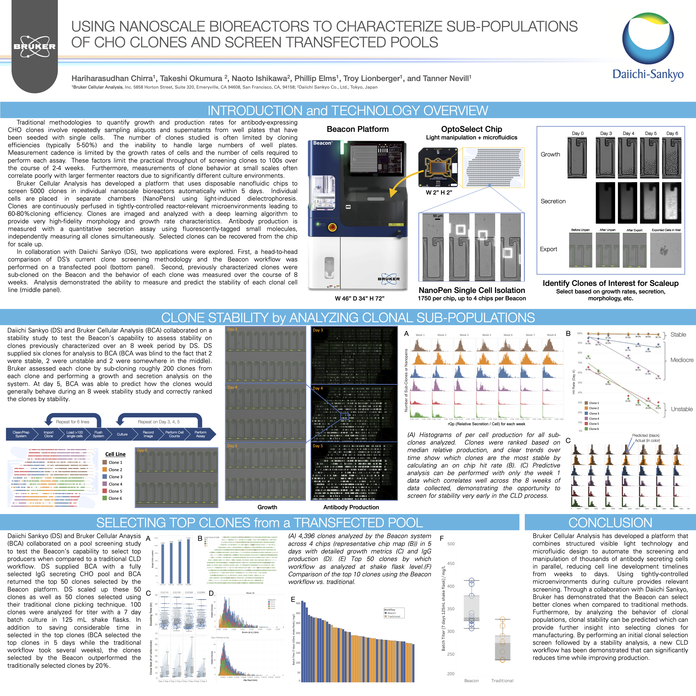 USING NANOSCALE BIOREACTORS TO CHARACTERIZE SUB-POPULATIONS OF CHO ...